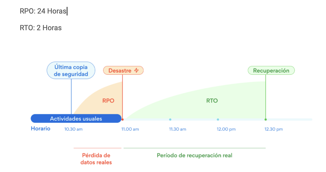 Matriz de responsabilidad - Rocketbot Docs