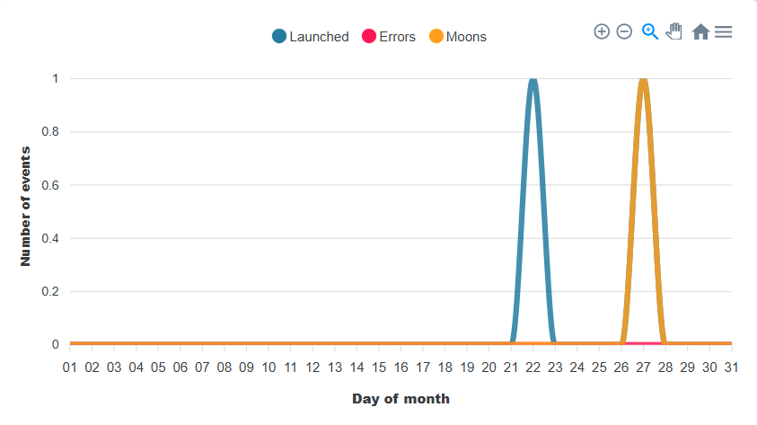 Saturn Studio/Rocketbot :Dashboard - Rocketbot Docs